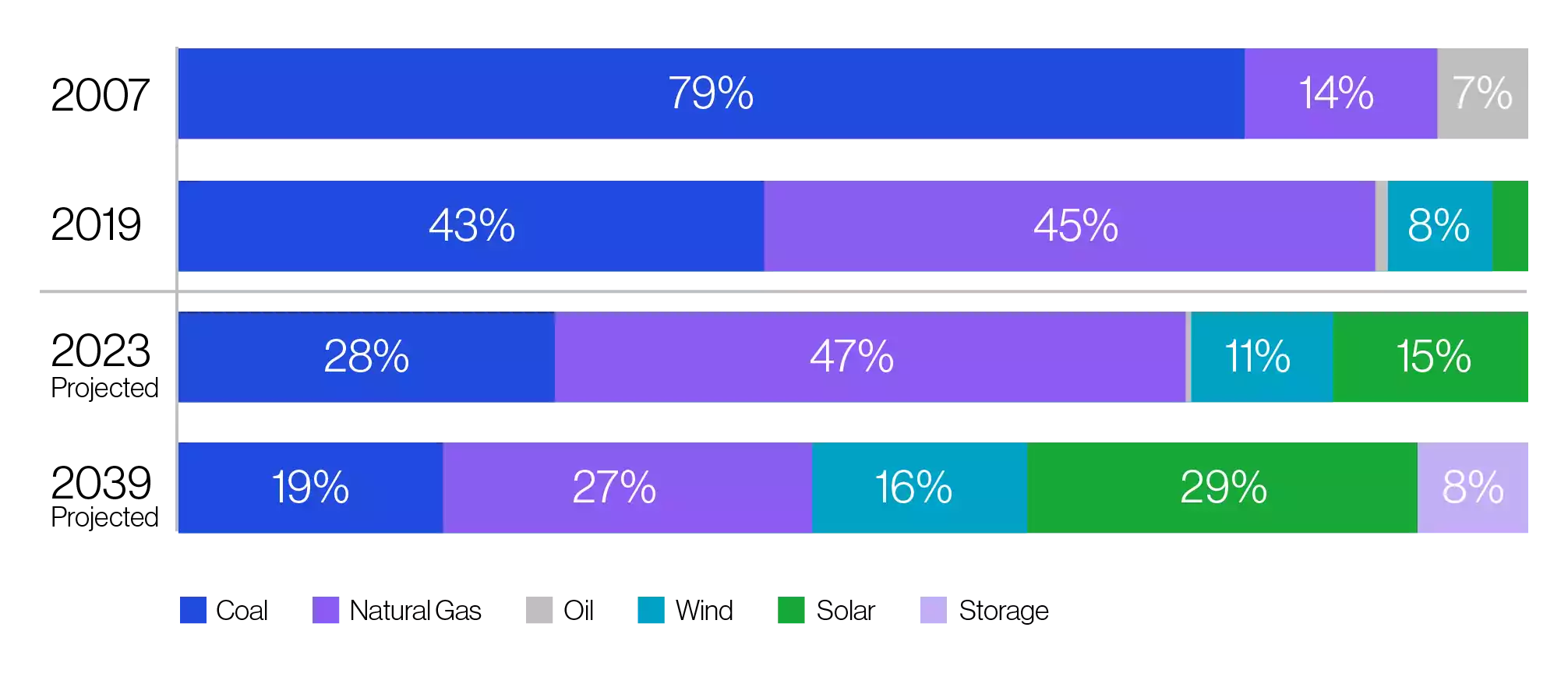 Power generation | AES Indiana